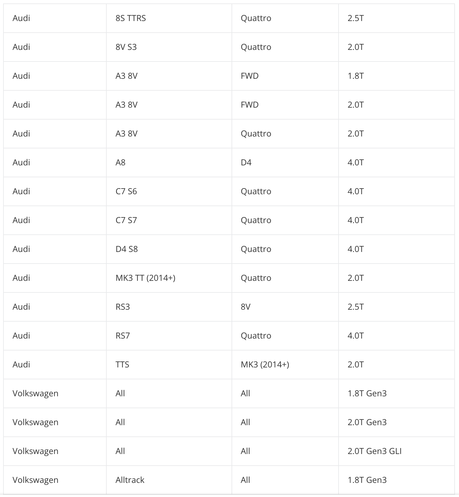 NGK SILFER8C7ES - Spark Plugs (x8) - Audi RS7 - 06K905601M NGK 91006 ...