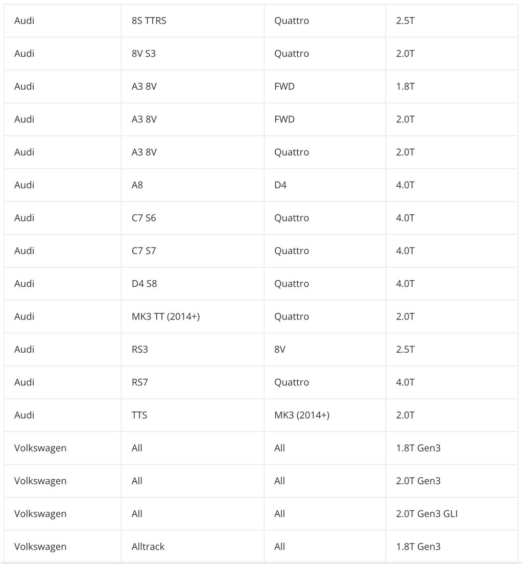 NGK SILFER8C7ES - Spark Plugs (x8) - Audi RS7 - 06K905601M NGK 91006 ...